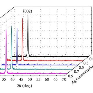 A XRD Patterns Of Undoped And Ag Doped ZnO Thin Films And B