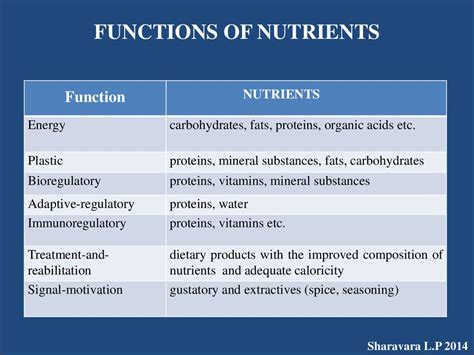 Hygiene Of Nutrition Online Presentation