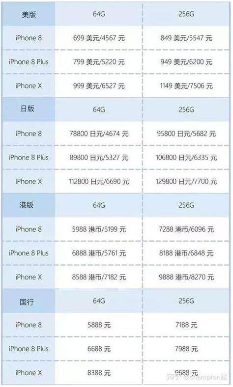 Iphone国行、港版、美版、日版有什么区别？ 知乎
