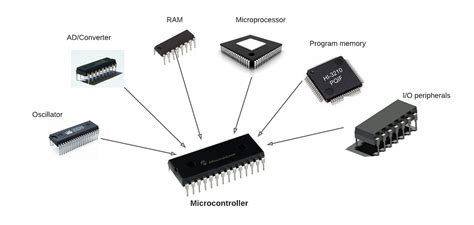 Top Microcontroller Brands A Buyers Guide By Eelectronics Medium