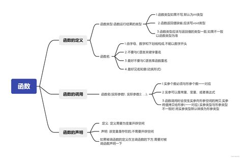 第八天总结 Csdn博客