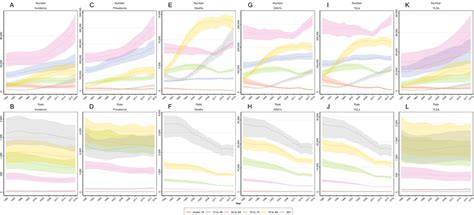 The Time Trend Of Number And Rate Of Stroke A B Incidence C D