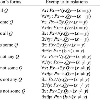 Exemplar Representations In The Language Of First Order Logic With