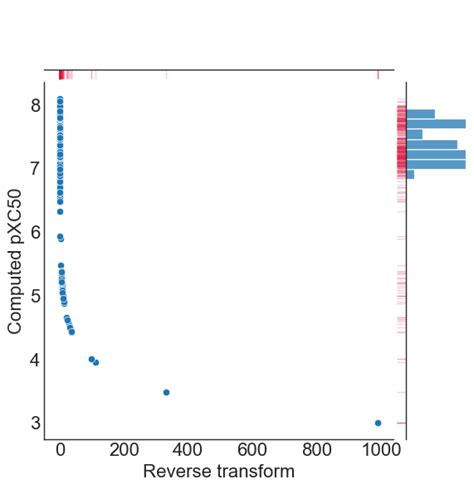 Preprocessing Data For Qsartuna — Qsartuna 3001 Documentation