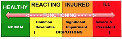 Psychological DISORDERS PDs Part A HEAL GROW For ACoAs