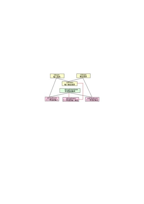 C 的sstream标准库详细介绍 c sstream资源 CSDN文库