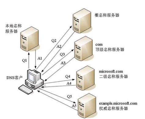 Javascript Pc首页资源加载速度由8s降到2s的优化实践 个人文章 Segmentfault 思否