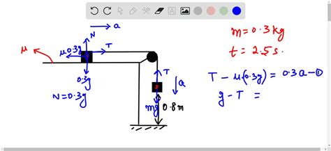 Solved In The Figure Two Wooden Blocks Each Of Kg Mass Are