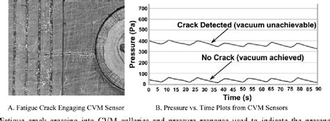 Figure From Real Time Crack Detection Using Mountable Comparative Vacuum Monitoring Sensors