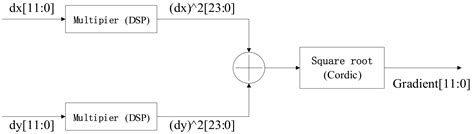 Fpga Based Linear Detection Algorithm Of An Underground Inspection Robot