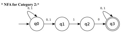 solved convert the following nfa to a dfa using jflap and