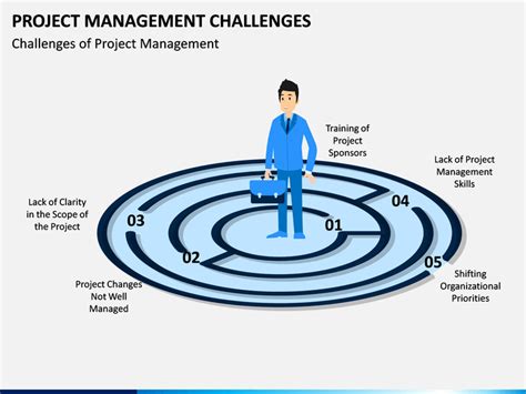 Project Management Challenges PowerPoint And Google Slides Template
