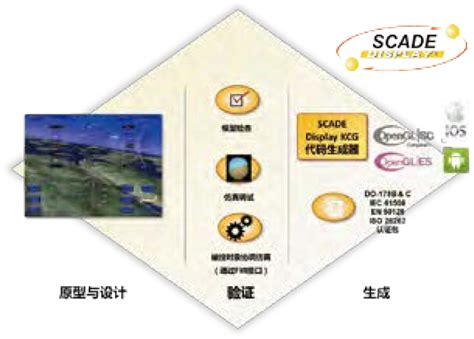 北京中友易邦科技有限公司 嵌入式软件