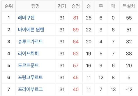 파리vs돌문 숲soop 에펨코리아