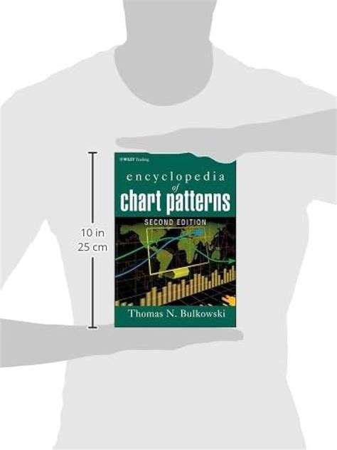 Encyclopedia Of Chart Patterns 3rd 42 OFF Dahinh Vn