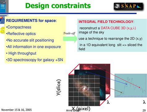 The Snap Integral Field Spectrograph Overview Of The Project Ppt Download