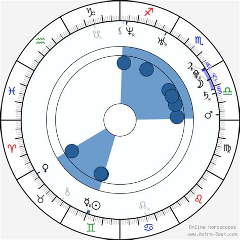 Birth Chart Of Chloe Delaure Astrology Horoscope