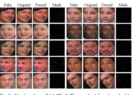 Figure 2 From Deepfake Face Traceability With Disentangling Reversing