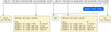 Converting A String With An Ipv4 Address To An Integer With Powershell