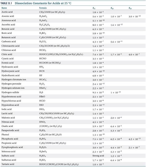 Solved Using Data From Appendix D In The Textbook Calculate
