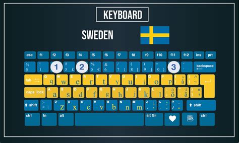 The Ultimate Guide To Computer Keyboards Around The World