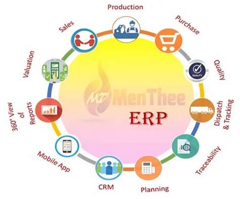 Erp And Inventory Management Software Free Demo Available At ₹ 60000