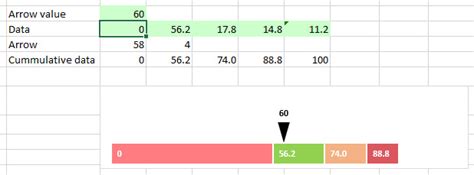 Stacked Bar And Indicator Arrow Chart Tutorial