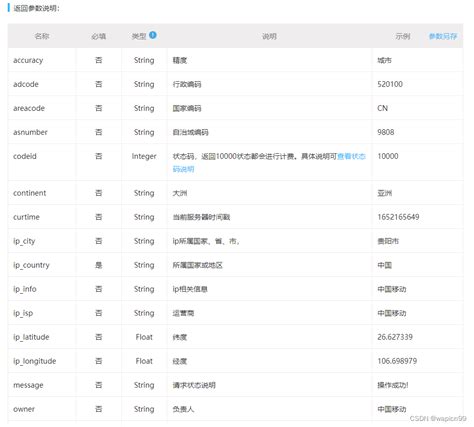 Ipv6 归属地城市级 Api 接口 精准定位每一个连接获取ipv6地址的api Csdn博客