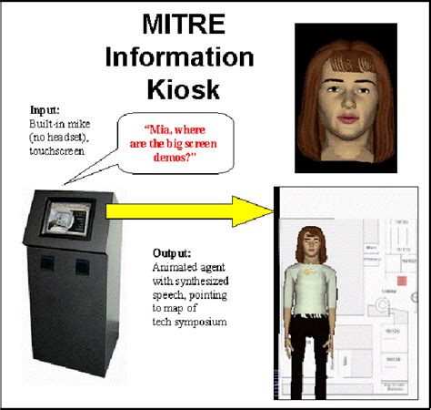 Figure 1 From A Flexible Architecture For A Multimodal Robot Control Interface Semantic Scholar