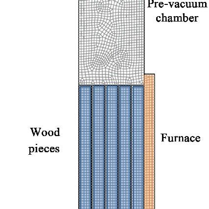 Fluent Analysis Model Download Scientific Diagram