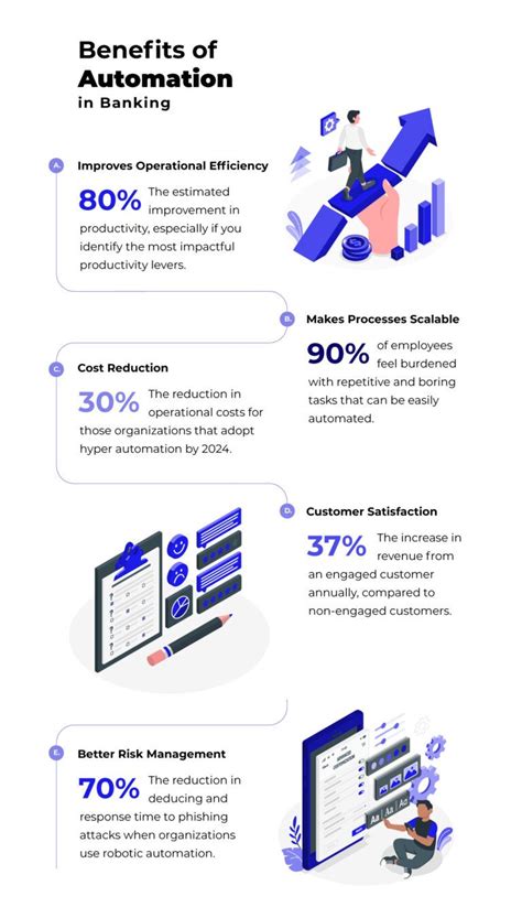 Banking Automation The Complete Guide Blanc Labs