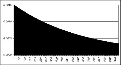 Figure 1 From The Use Of Control Charts For Monitoring Multivariate Processes With Grouped
