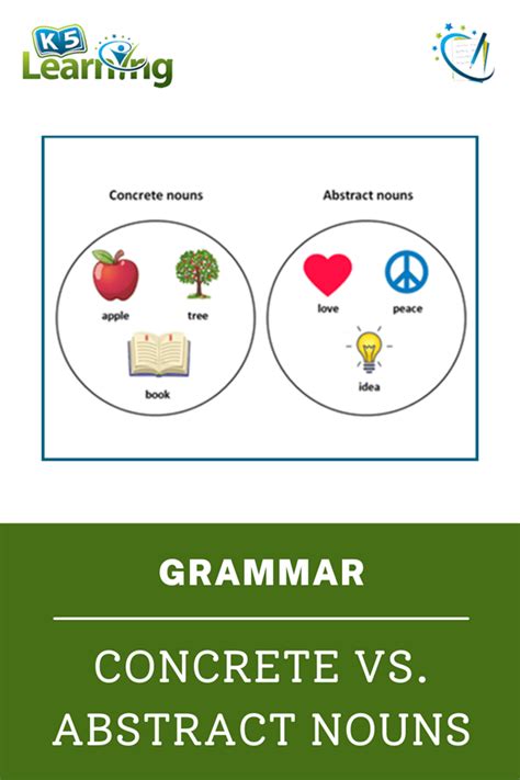 The Difference Between Concrete And Abstract Nouns K5 Learning