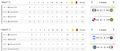 Do Que A Seleção Brasileira Precisa Para Se Classificar às Oitavas De