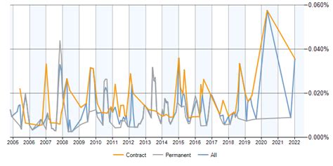 Operational Risk Manager Contracts In The Uk Excluding London Skill