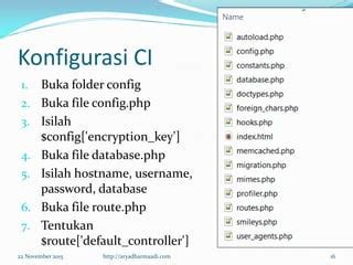 Pengenalan Framework Codeigniter Pdf