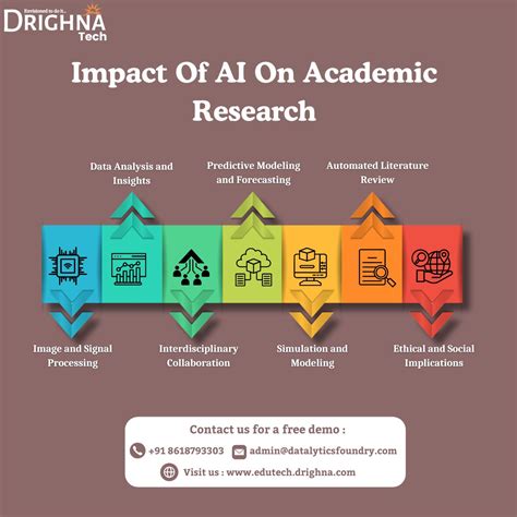 Aishwarya Yaladagi On Linkedin Aiinresearch Academicinnovation Drighnaedutech
