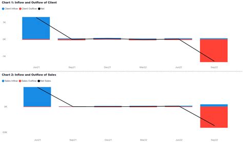 Solved Help How To Visualize The Inflow And Outflow Of