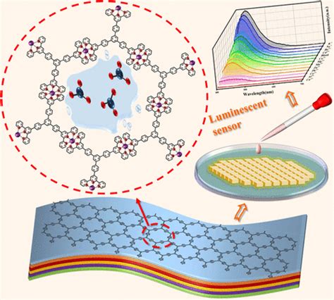 Multiterpyridyl Ligandcadmiumii Coordination Polymer Nanosheets For