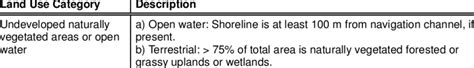 Description Of Land Use Types Download Table