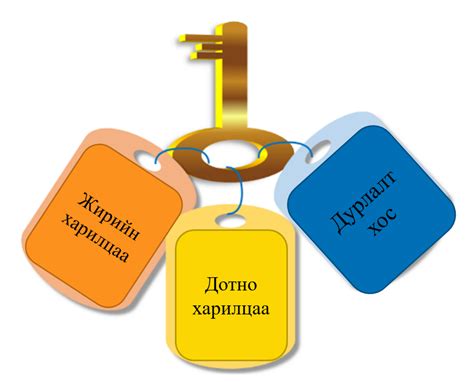 Мэдлээ Цахим контент