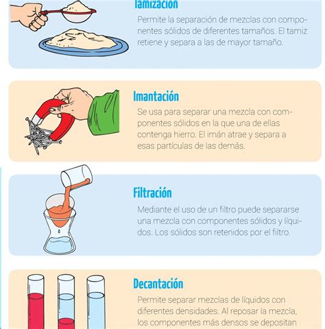 Top 19 mejores tipos de separación de mezclas homogéneas y heterogéneas