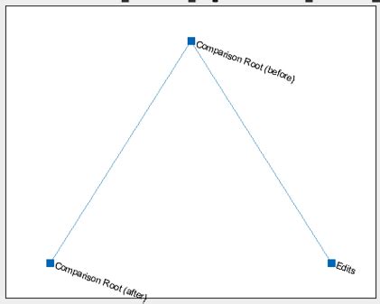 Incorrect Node Labels Issue 7 McSCert Model Comparison Utility