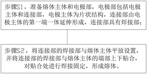 一种熔断器及其熔体制造方法与流程