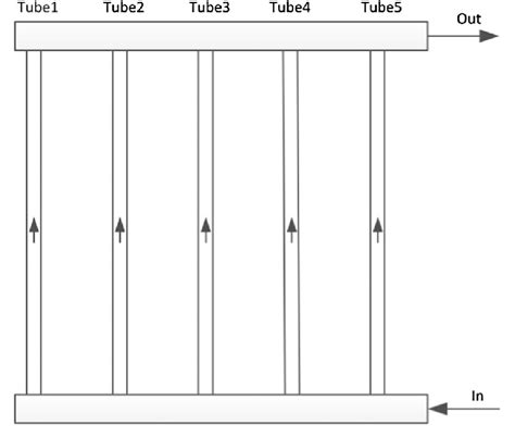 Parallel Tube Circuit Schematic Diagram Download Scientific Diagram
