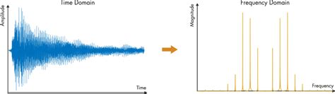 Github Mathworks Teaching Resourcesfourier Analysis Learn Fourier