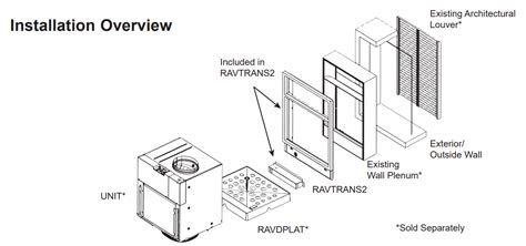 Ge Ravtrans2 Plenum Transition Kit For Upgrading Older Series Az Vtacs