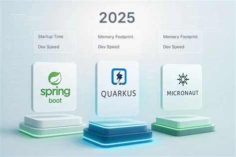 Spring Boot To Quarkus Migration Guide By Alex Mungai Medium