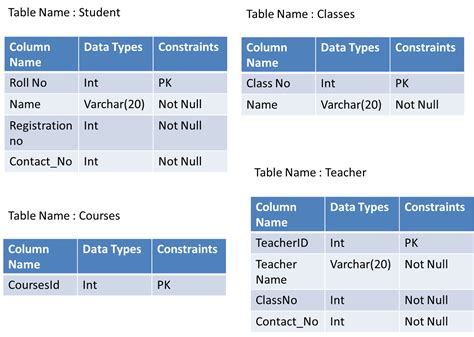 Ignou Dynamic Solver Mca 4th Sem Mcs 043solved Assignmentadvanced
