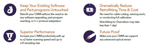 Cmm Retrofits Made Easy With The Chameleon Cmm Controller